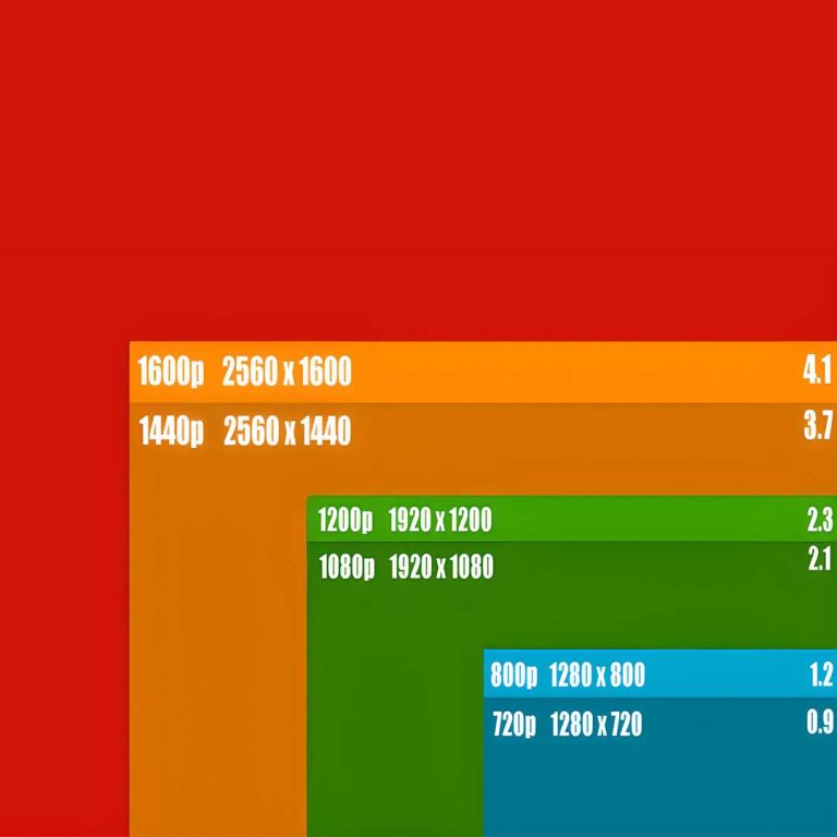 Resolução para site. Qual é a melhor resolução? - Mundo Digital web e ...